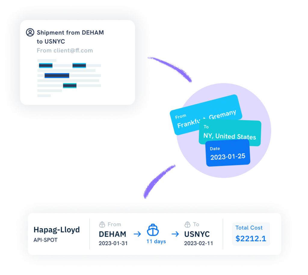 Wisor AI: #1 Freight Forwarding Automation Platform